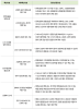 방열 소재 핵심 기술 기술 수준 기술 목표 및 획득 전략 온실가스 감축기술 전략 로드맵 2011 에너지 소재 018